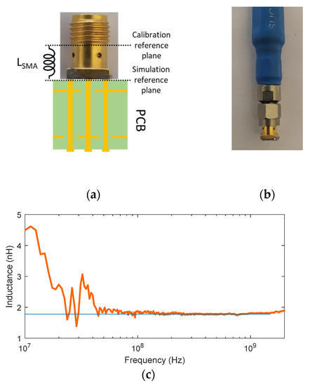 Efficient Iterative Process Based on an Improved Genetic Algorithm for Decoupling Capacitor ...