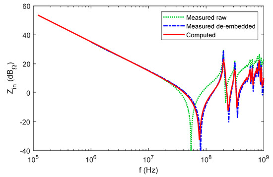 Efficient Iterative Process Based on an Improved Genetic Algorithm for Decoupling Capacitor ...