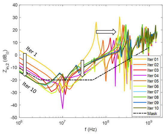 Efficient Iterative Process Based on an Improved Genetic Algorithm for Decoupling Capacitor ...