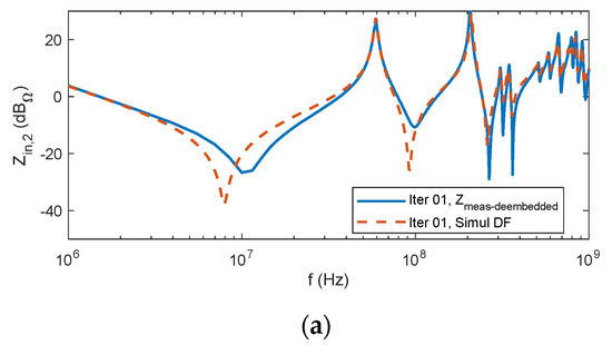 Efficient Iterative Process Based on an Improved Genetic Algorithm for Decoupling Capacitor ...