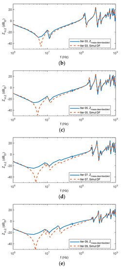 Efficient Iterative Process Based on an Improved Genetic Algorithm for Decoupling Capacitor ...