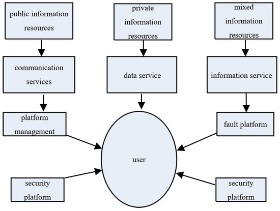 Electronics Free Full Text An Efficient Encryption Algorithm For The Security Of Sensitive