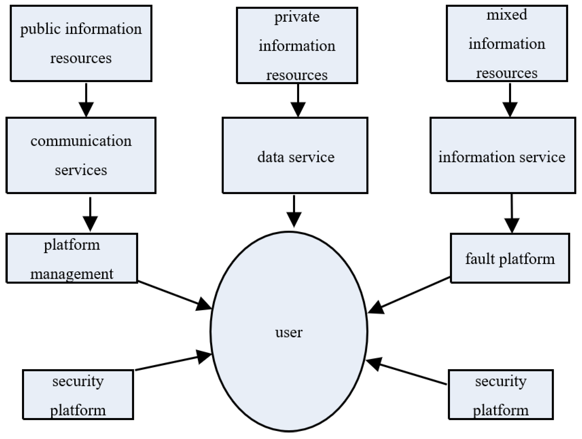 Electronics | Free Full-Text | An Efficient Encryption Algorithm for ...