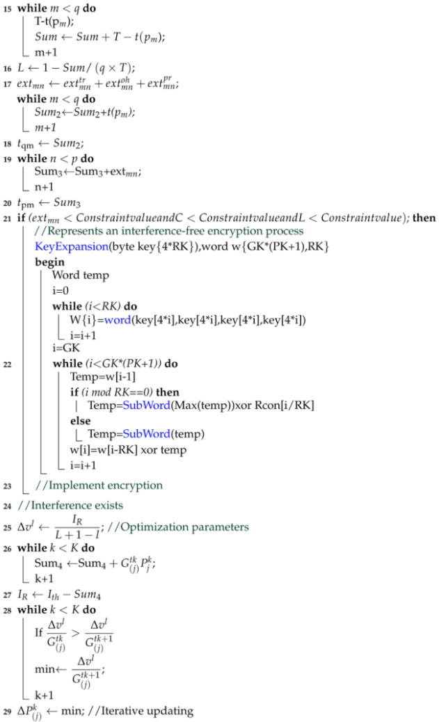 Electronics Free Full Text An Efficient Encryption Algorithm For The Security Of Sensitive