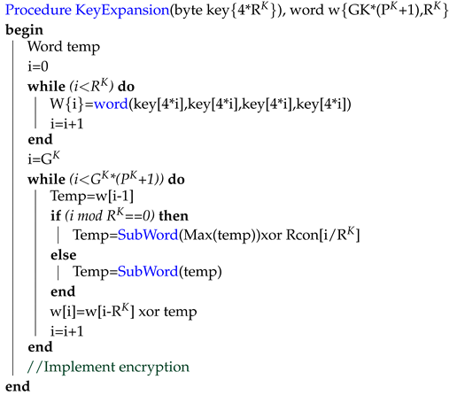 Electronics Free Full Text An Efficient Encryption Algorithm For The Security Of Sensitive