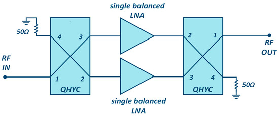 Technologies, Design, and Applications of Low-Noise Amplifiers at ...