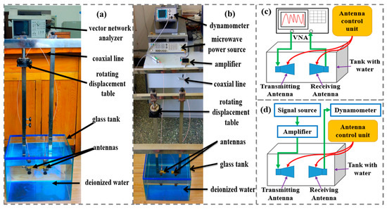 Designing a Water-Immersed Rectangular Horn Antenna for Generating ...