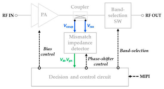 Electronics | Special Issue : New CMOS Devices and Their Applications