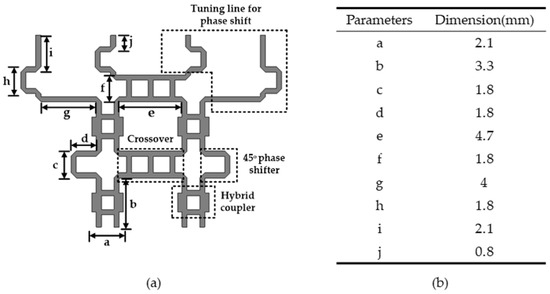 A Miniaturized Butler Matrix Based Switched Beamforming Antenna System ...