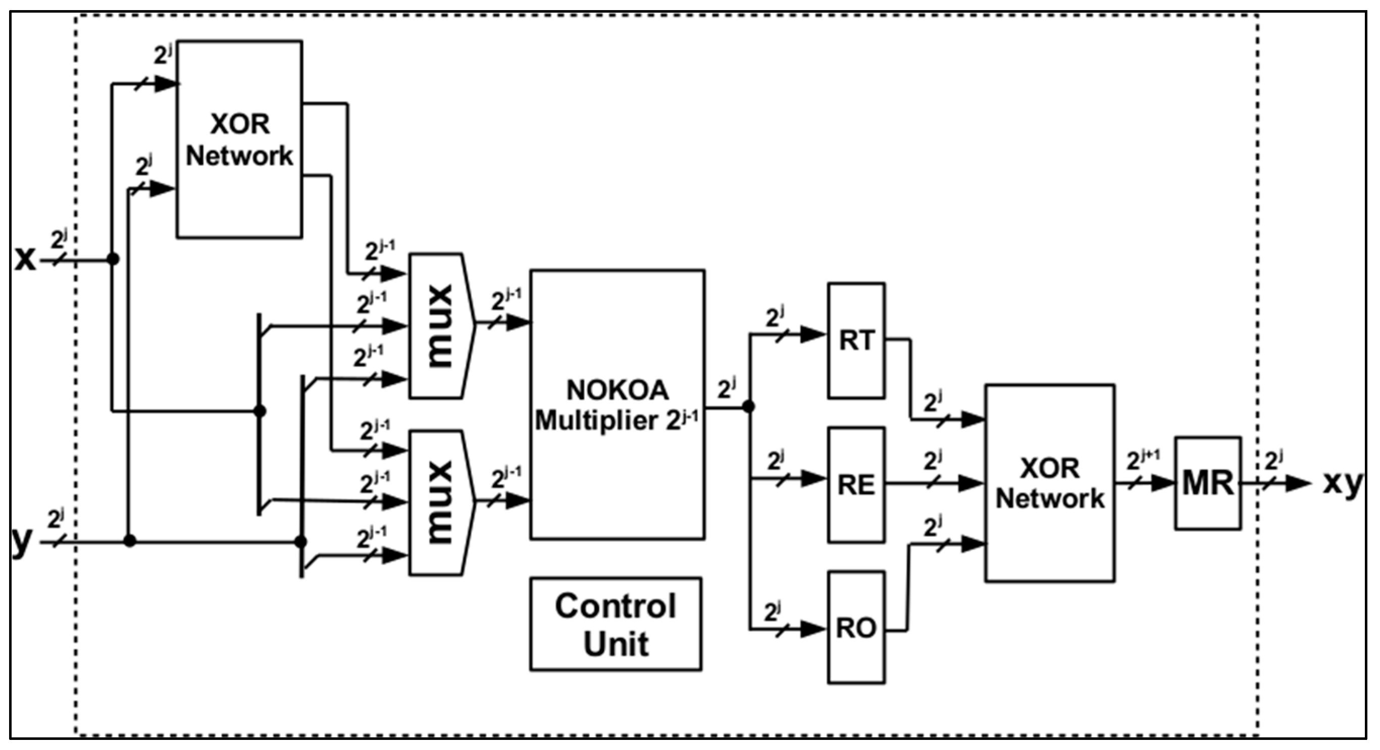 Efficient Implementation on Low-Cost SoC-FPGAs of TLSv1.2 Protocol with ECC_AES Support for ...
