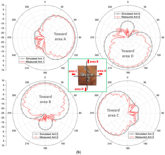 Tilted-Beam Switched Array Antenna for UAV Mounted Radar Applications ...