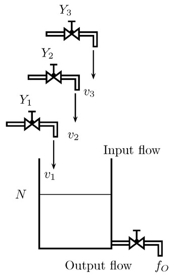 Design Methodology for the Implementation of Fuzzy Inference Systems Based on Boolean Relations