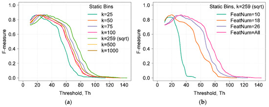 Application of Histogram-Based Outlier Scores to Detect Computer ...