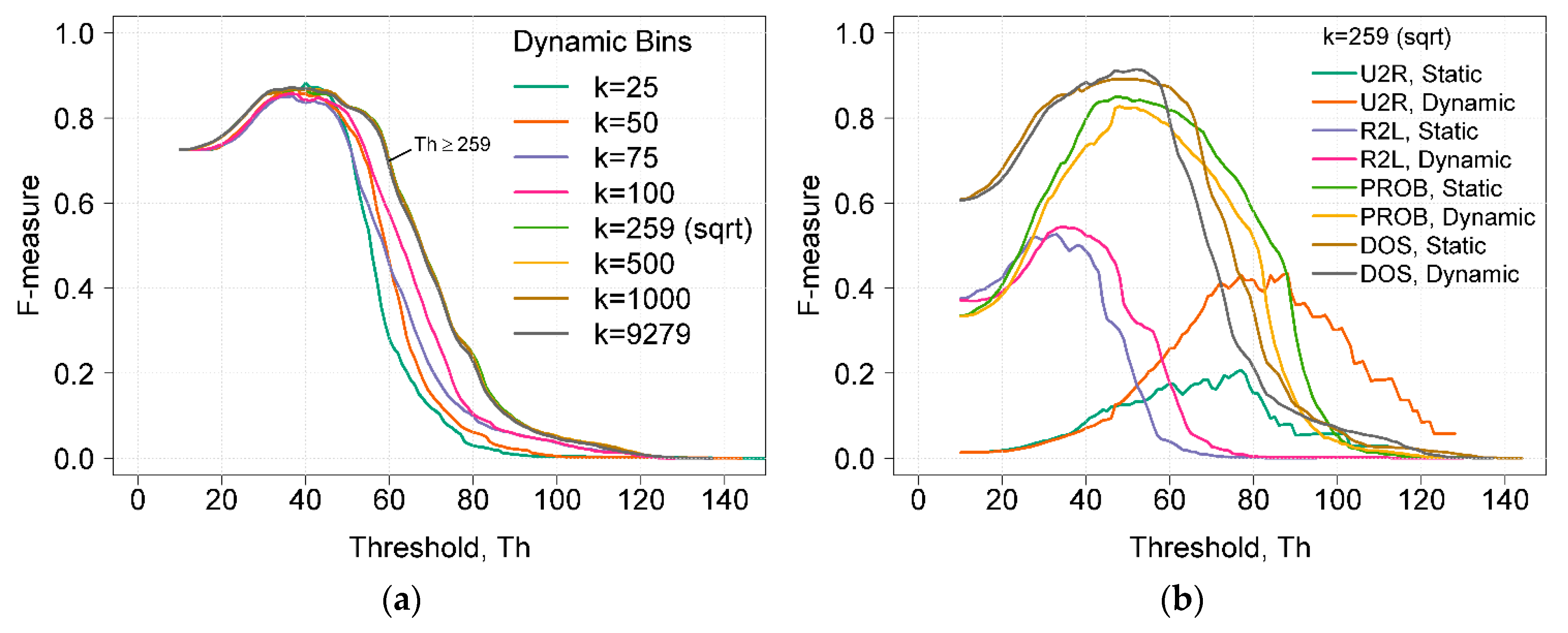 Application of Histogram-Based Outlier Scores to Detect Computer ...