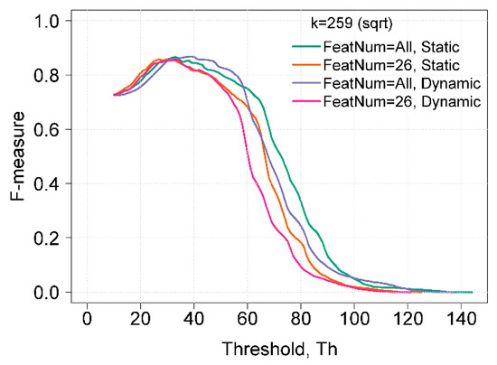 Application of Histogram-Based Outlier Scores to Detect Computer ...