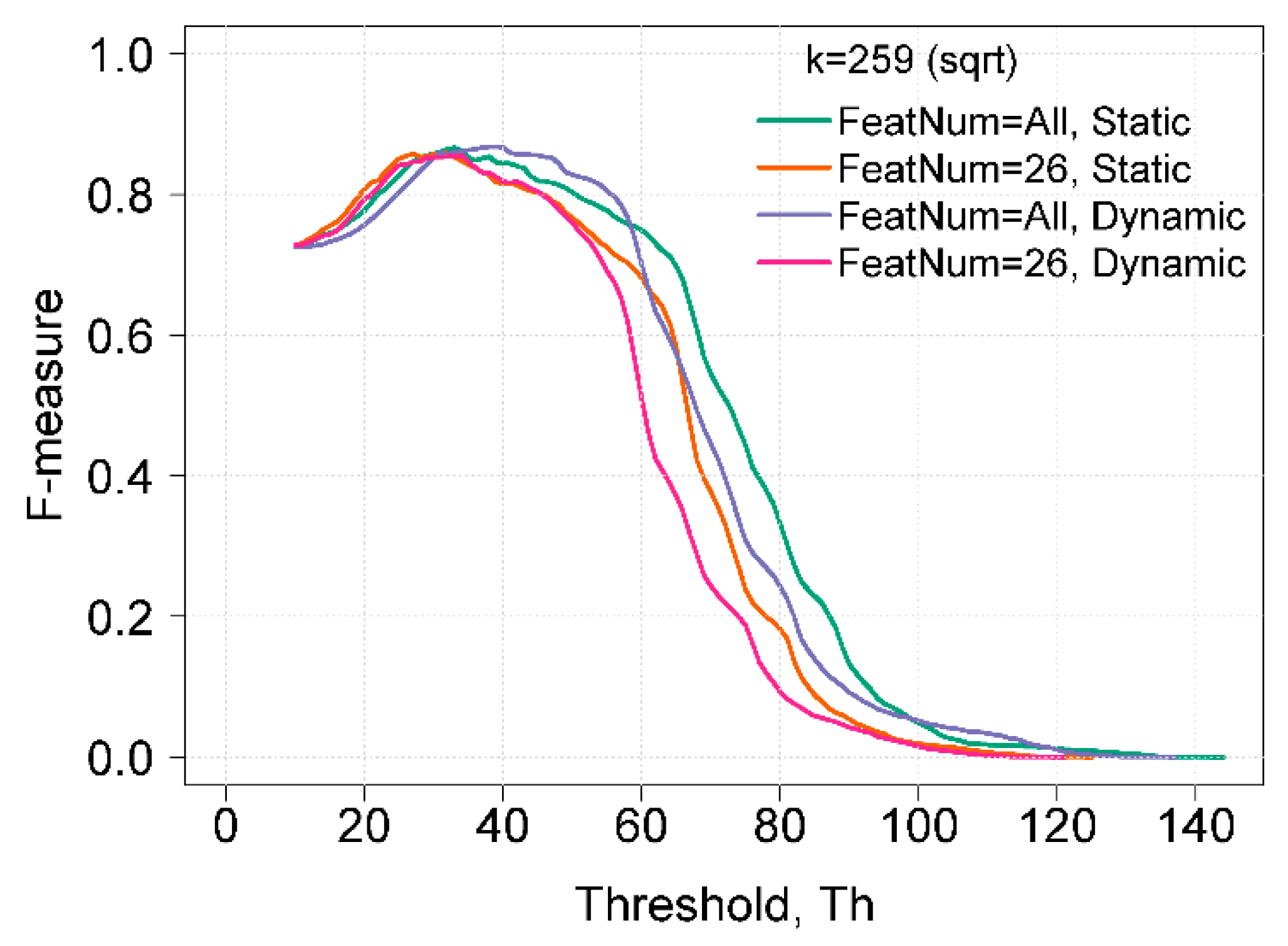 Application of Histogram-Based Outlier Scores to Detect Computer ...