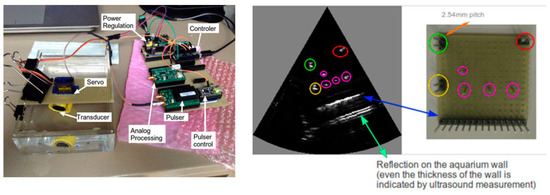 Open Electronics for Medical Devices: State-of-Art and Unique Advantages
