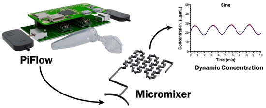 Open Electronics for Medical Devices: State-of-Art and Unique Advantages