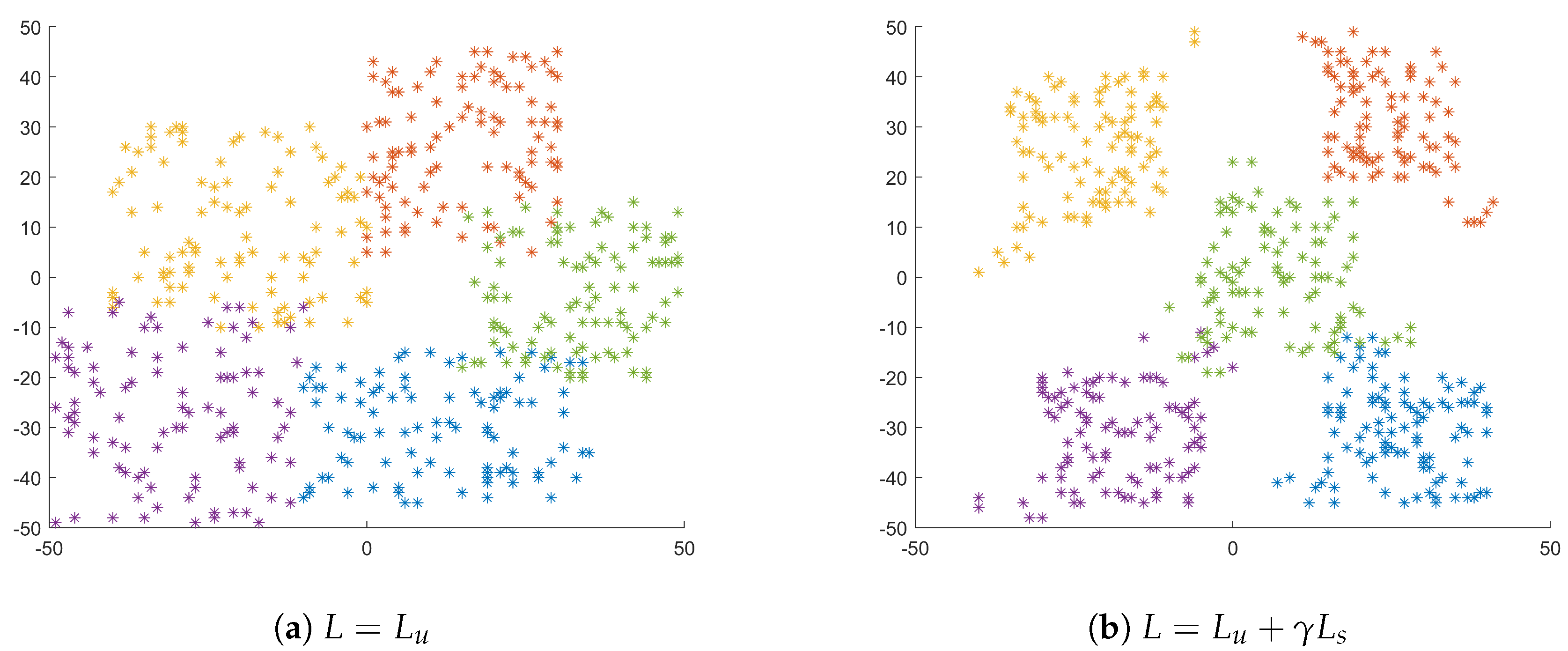 Semi-Supervised Deep Time-Delay Embedded Clustering for Stress Speech Analysis
