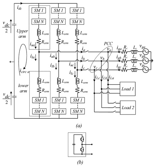 Control of MMC-Based STATCOM as an Effective Interface between Energy Sources and the Power Grid