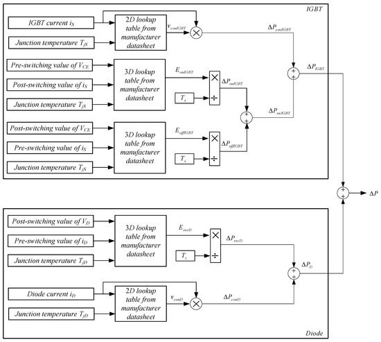 Control of MMC-Based STATCOM as an Effective Interface between Energy Sources and the Power Grid