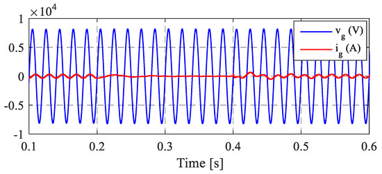 Control of MMC-Based STATCOM as an Effective Interface between Energy Sources and the Power Grid