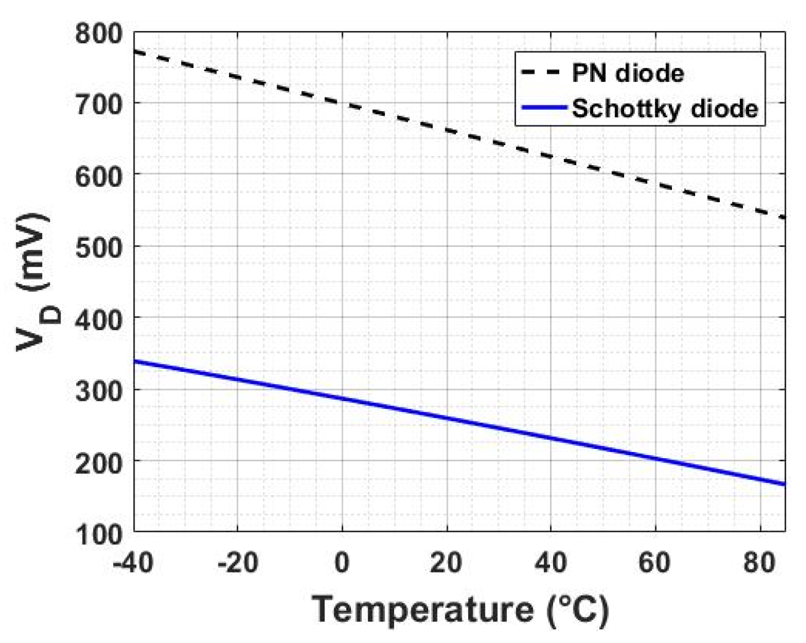 CMOS Voltage Reference Using a Self-Cascode Composite Transistor and a ...