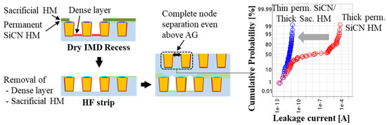 Timing Criticality-Aware Design Optimization Using BEOL Air Gap ...