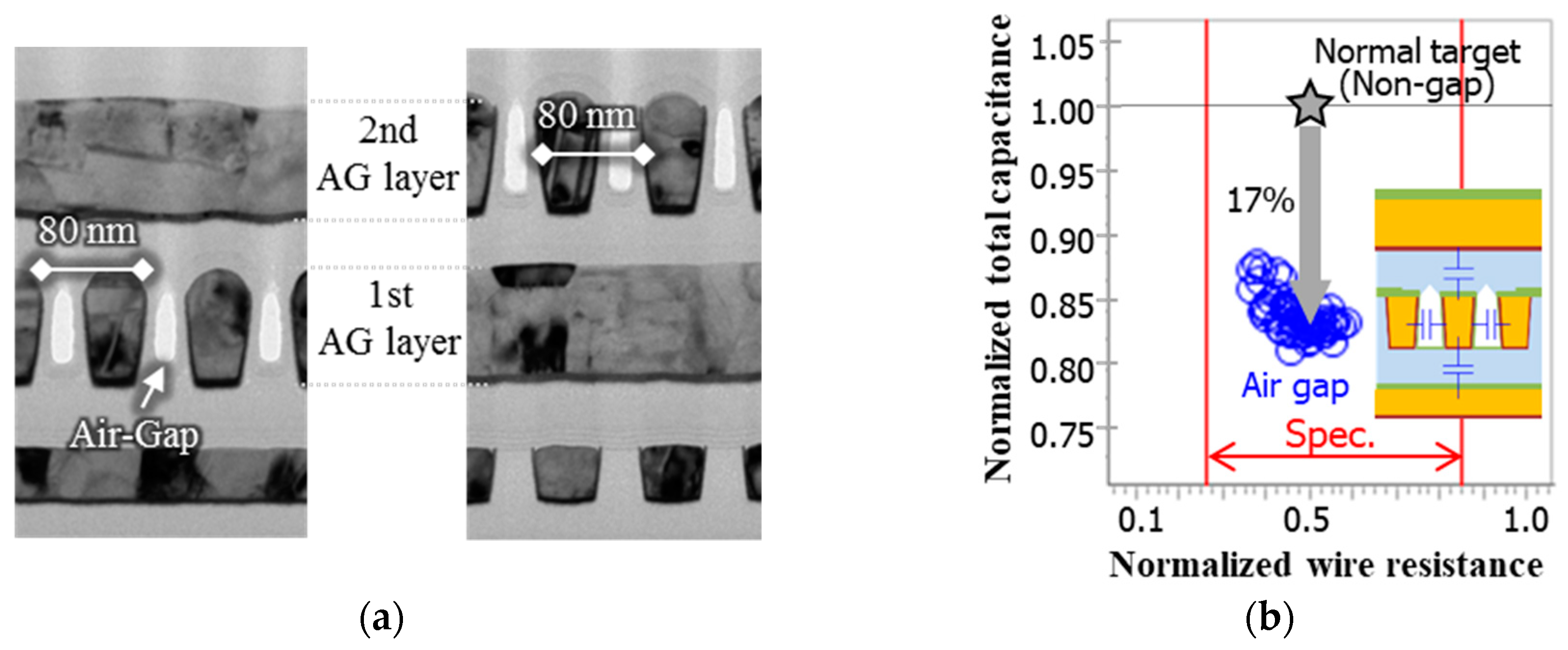 Timing Criticality-Aware Design Optimization Using BEOL Air Gap ...