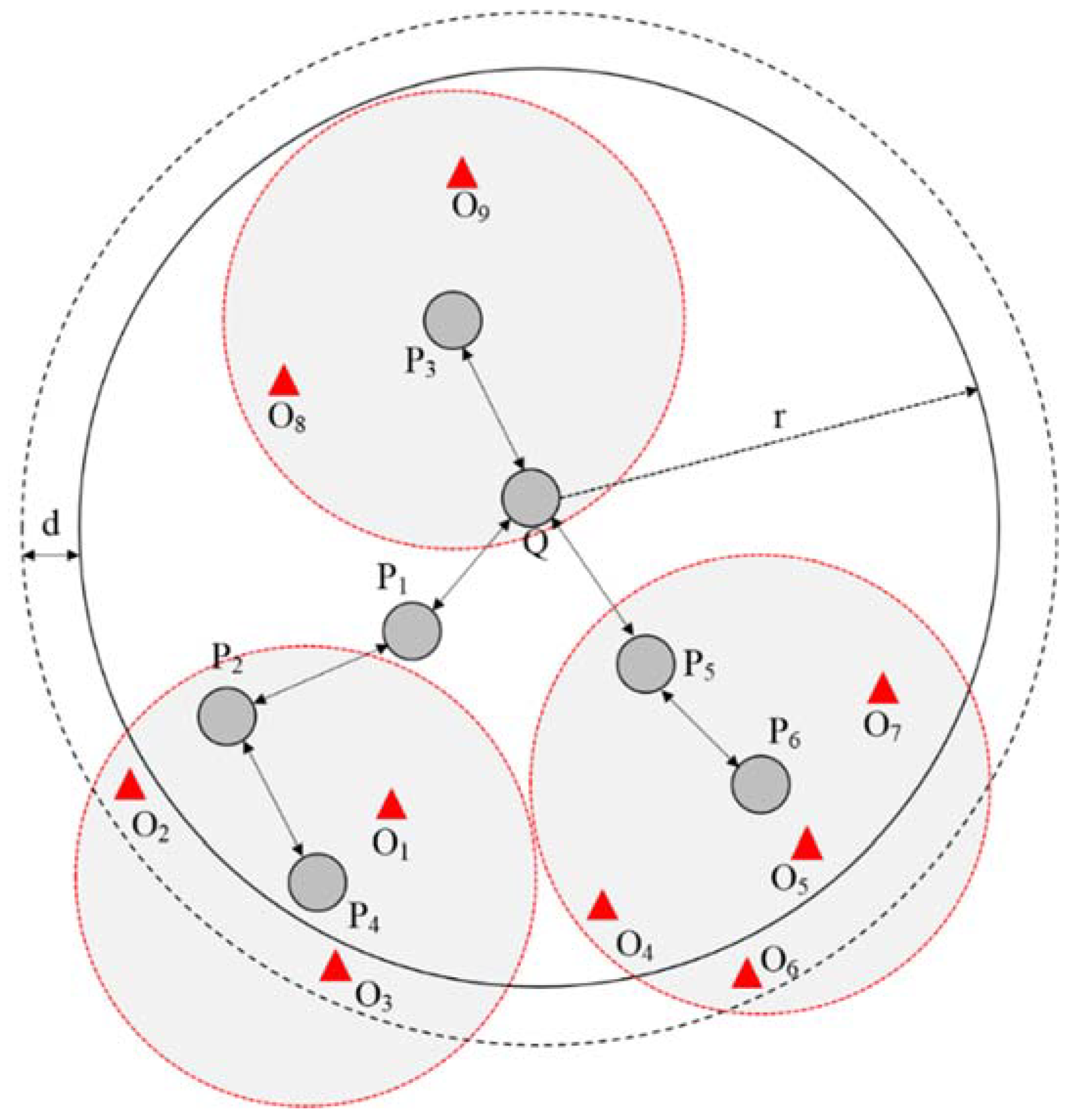 Mobile P2P-Based Skyline Query Processing over Delay-Tolerant Networks