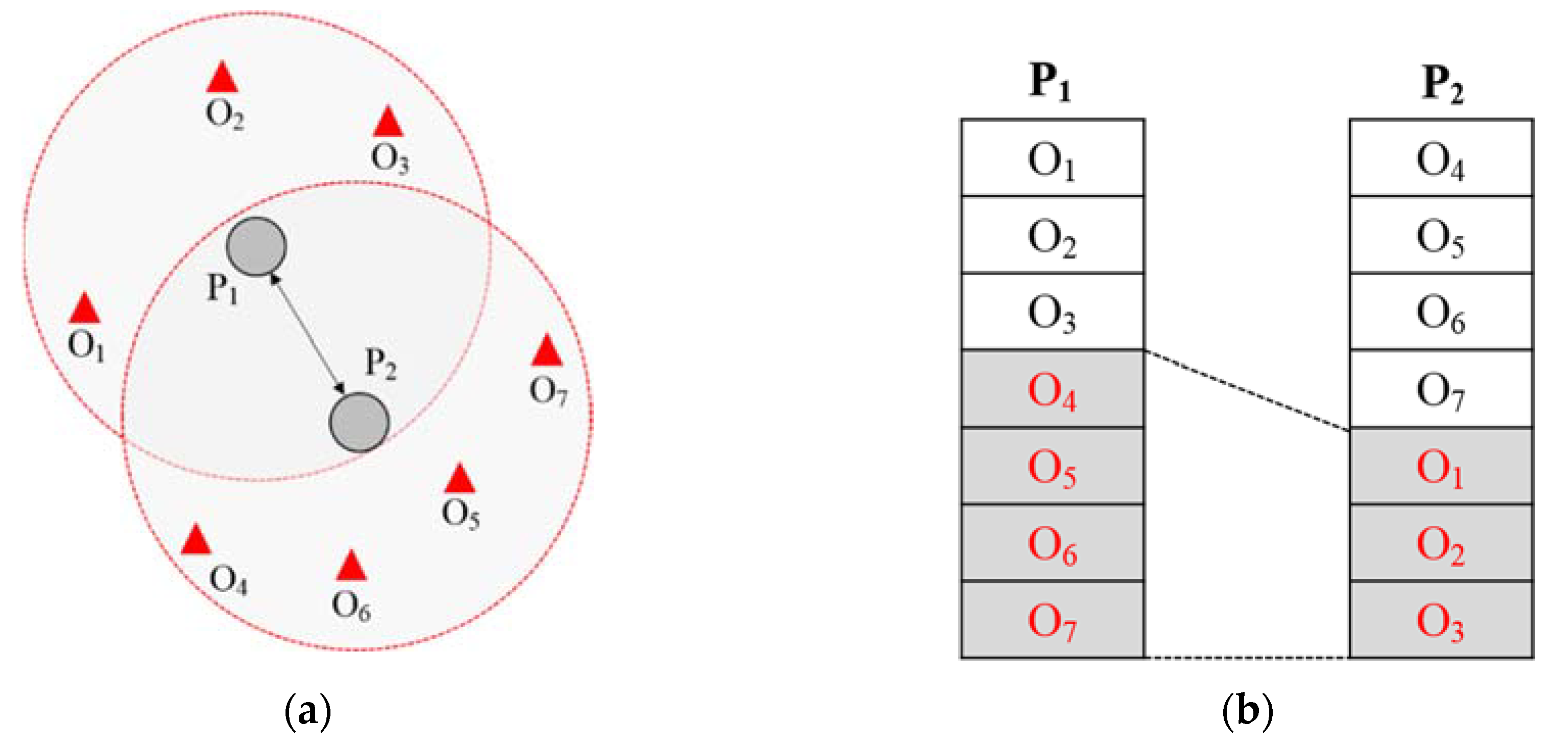 Mobile P2P-Based Skyline Query Processing over Delay-Tolerant Networks