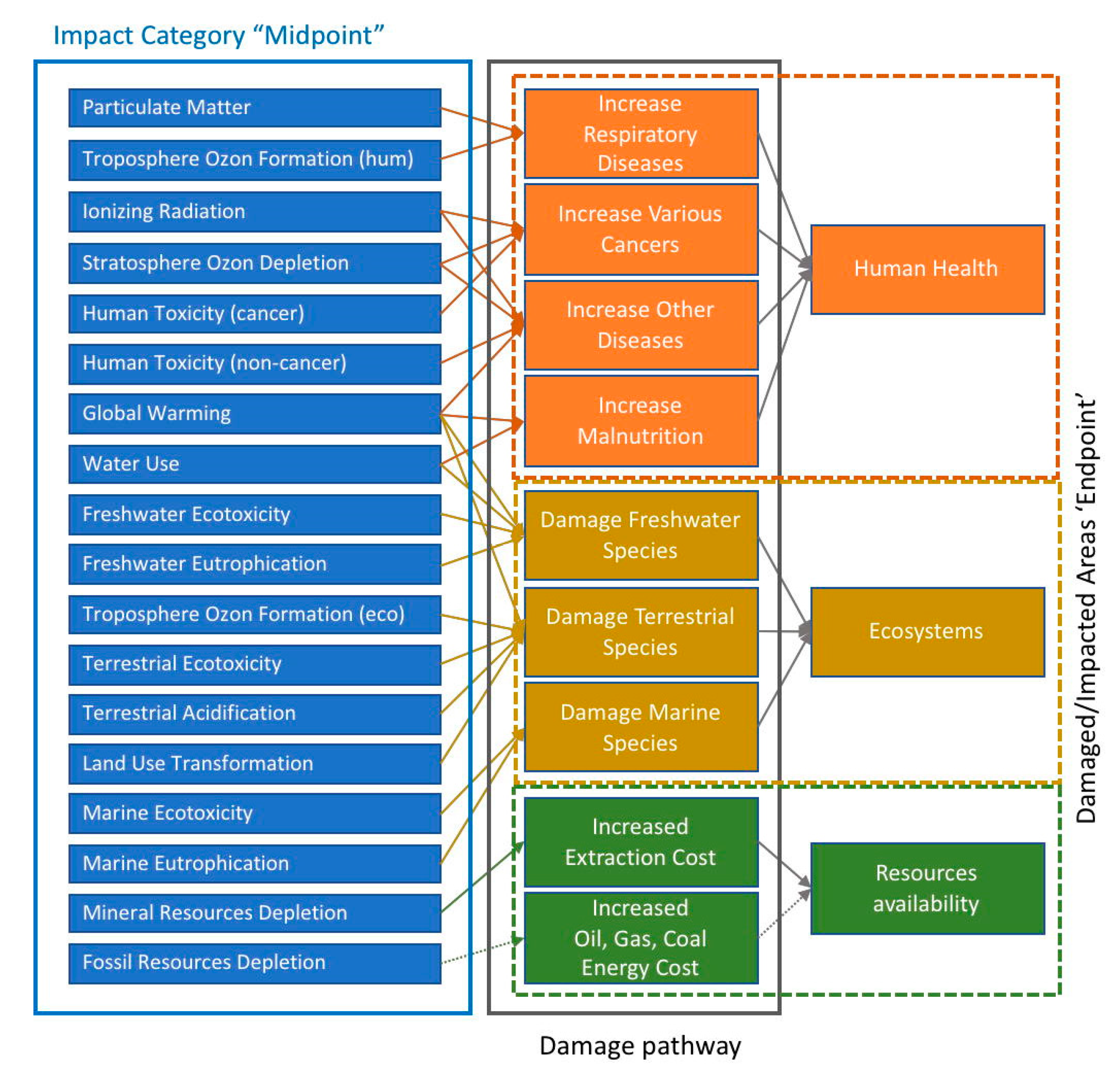 Life Cycle Assessment of Lighting Systems and Light Loss Factor: A Case ...