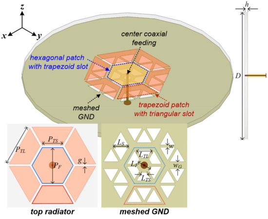 Mesh-Grounded Monopolar Hexagonal Microstrip Antenna for Artillery-Launched Observation Round