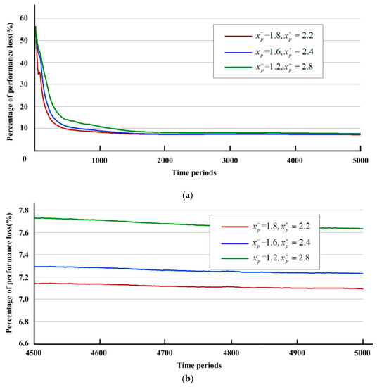 Learning-Based Task Offloading for Marine Fog-Cloud Computing Networks of USV Cluster