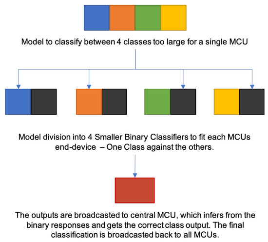 Electronics | Free Full-Text | Machine Learning in Resource-Scarce ...