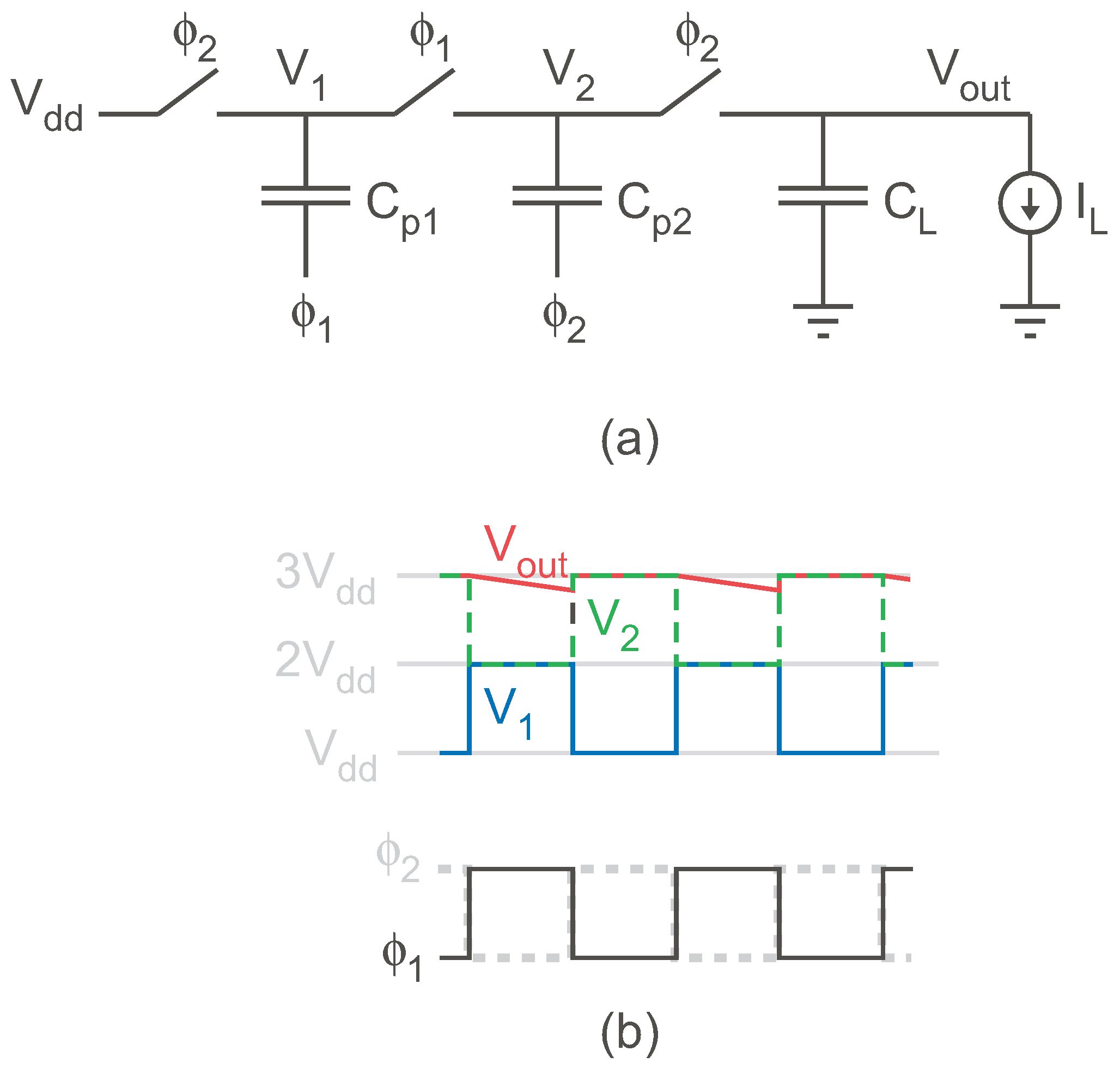 A Regulated Charge Pump with Extremely Low Output Ripple