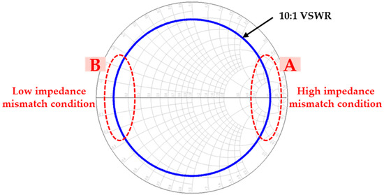 A Ruggedness Improved Mobile Radio Frequency Power Amplifier Module ...
