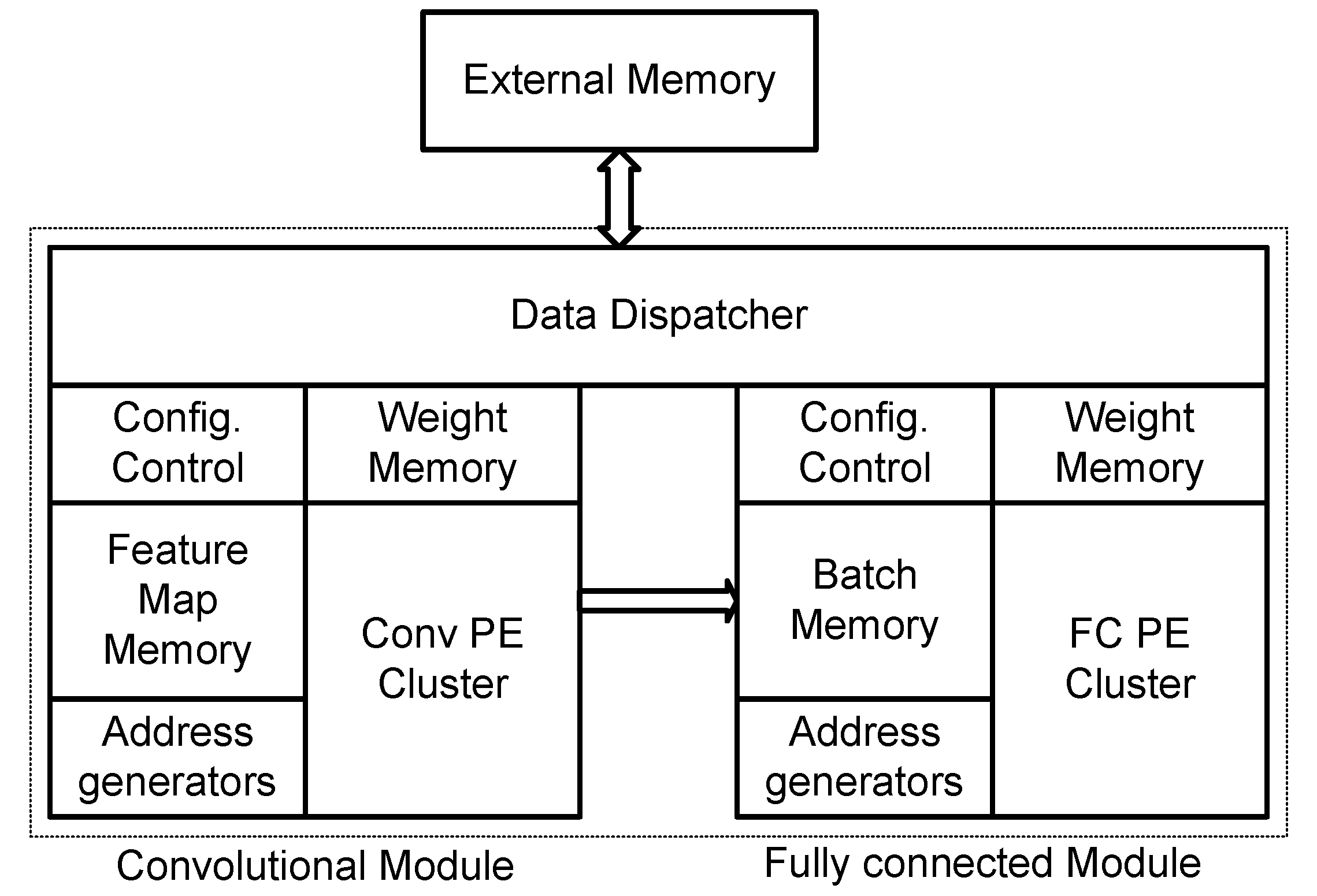 Fast Convolutional Neural Networks in Low Density FPGAs Using Zero-Skipping and Weight Pruning