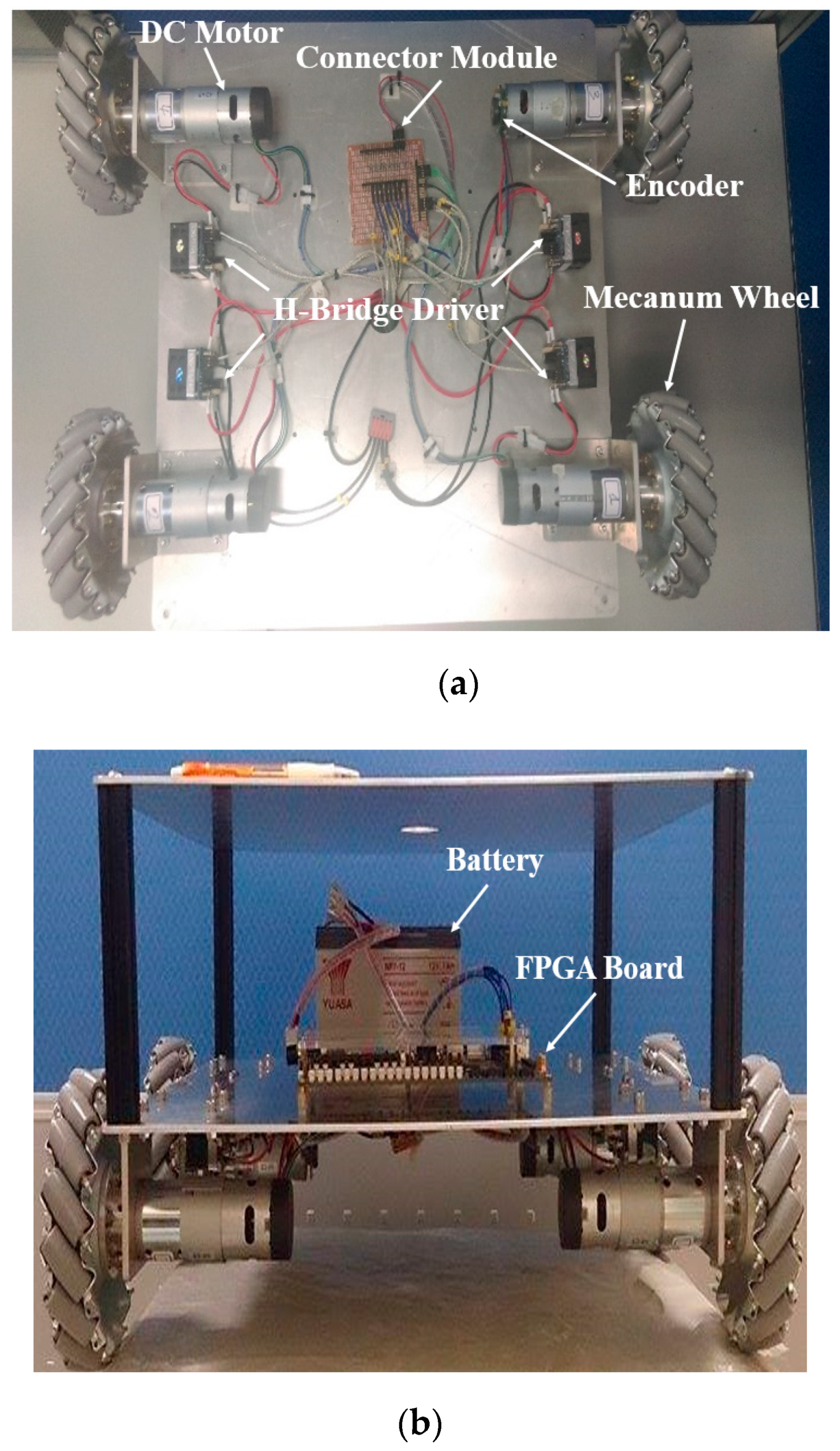 Electronics Free Full Text Fpga Based Mechatronic Design And Real Time Fuzzy Control With