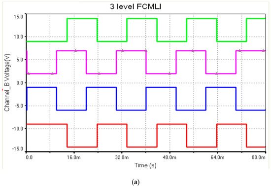 Electronics | Free Full-Text | Review of Multilevel Voltage Source ...
