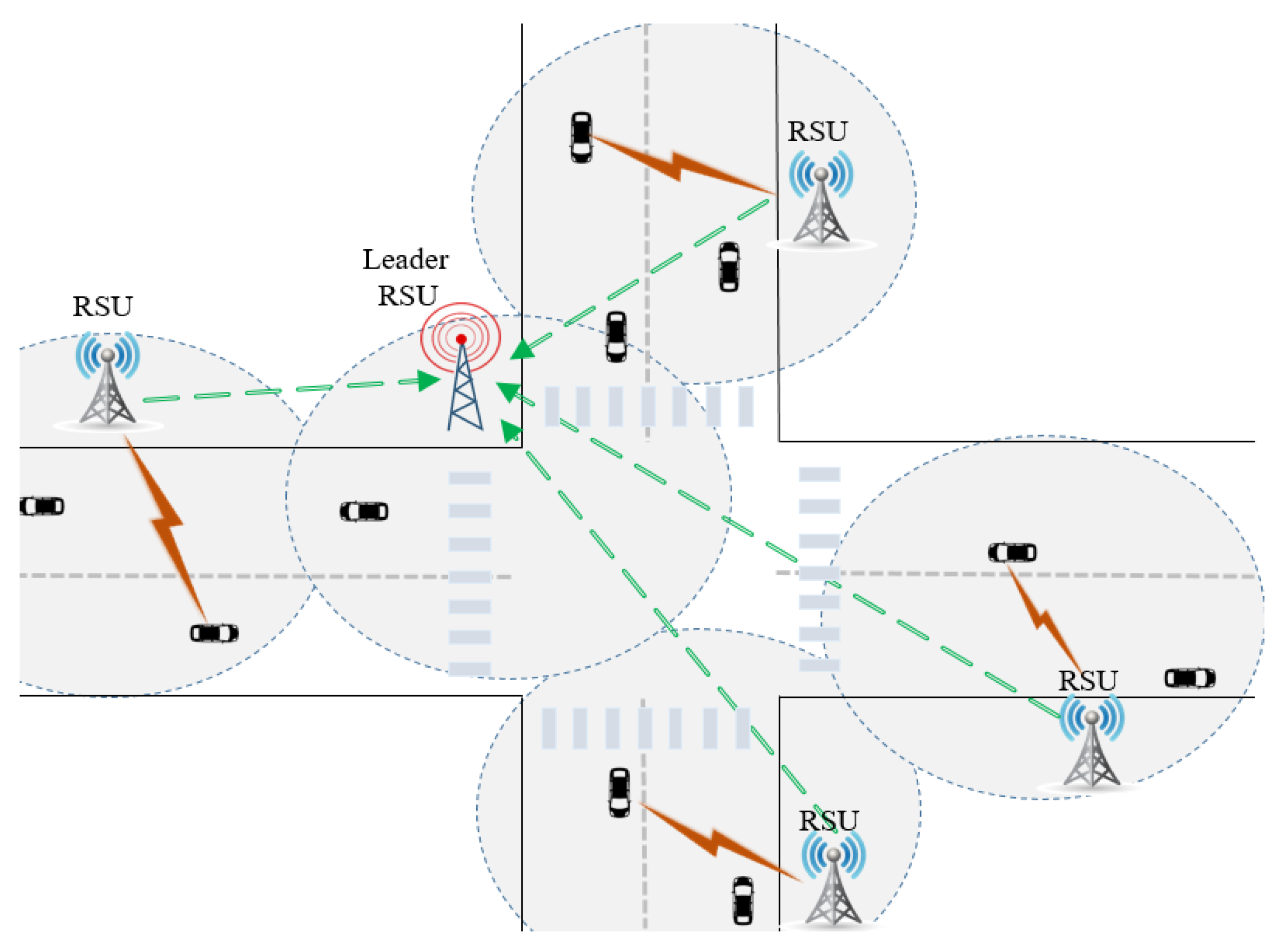SSKM: Scalable and Secure Key Management Scheme for Group Signature Based Authentication and CRL ...