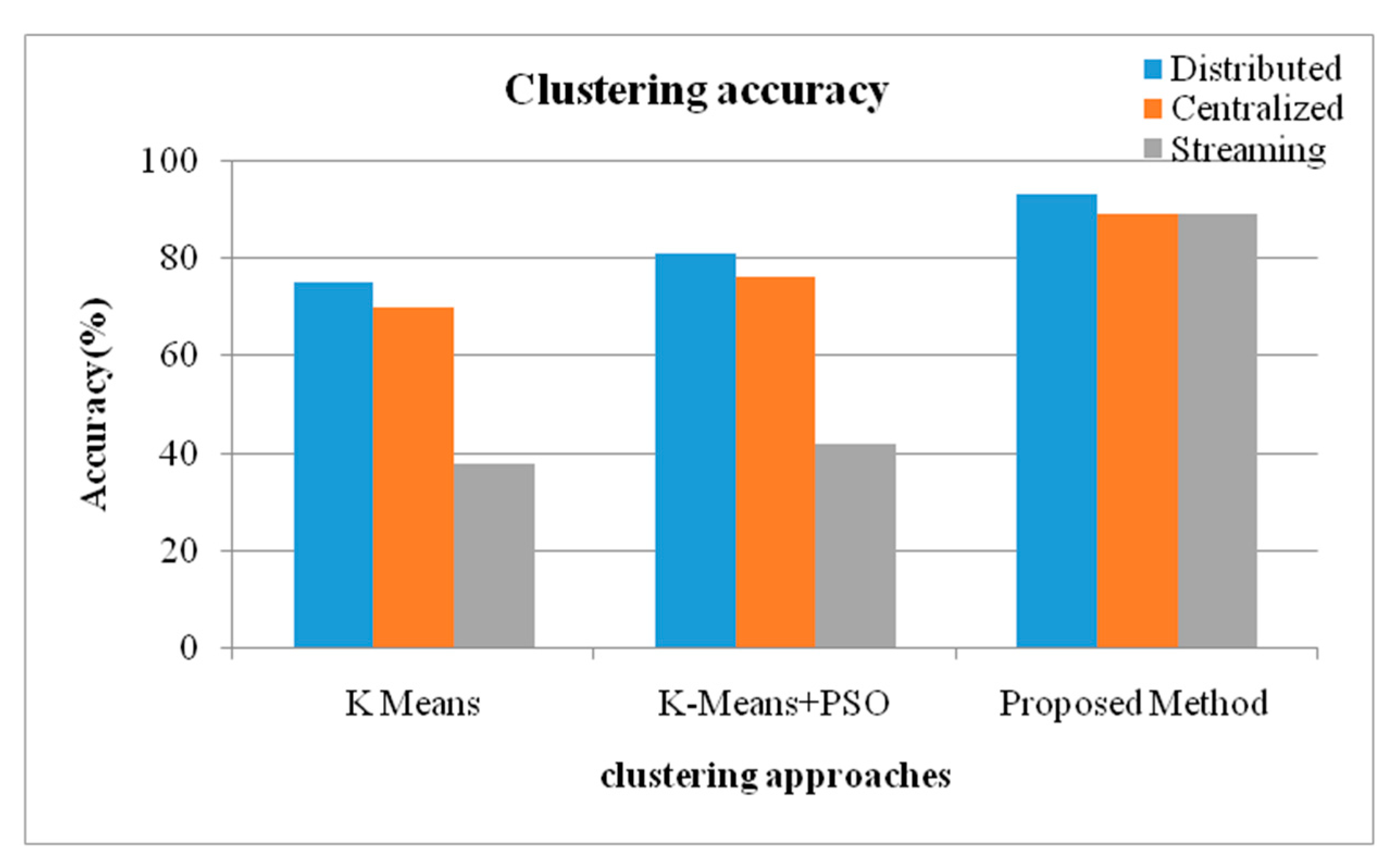Electronics | Free Full-Text | An Efficient and Unique TF/IDF Algorithmic Model-Based Data ...