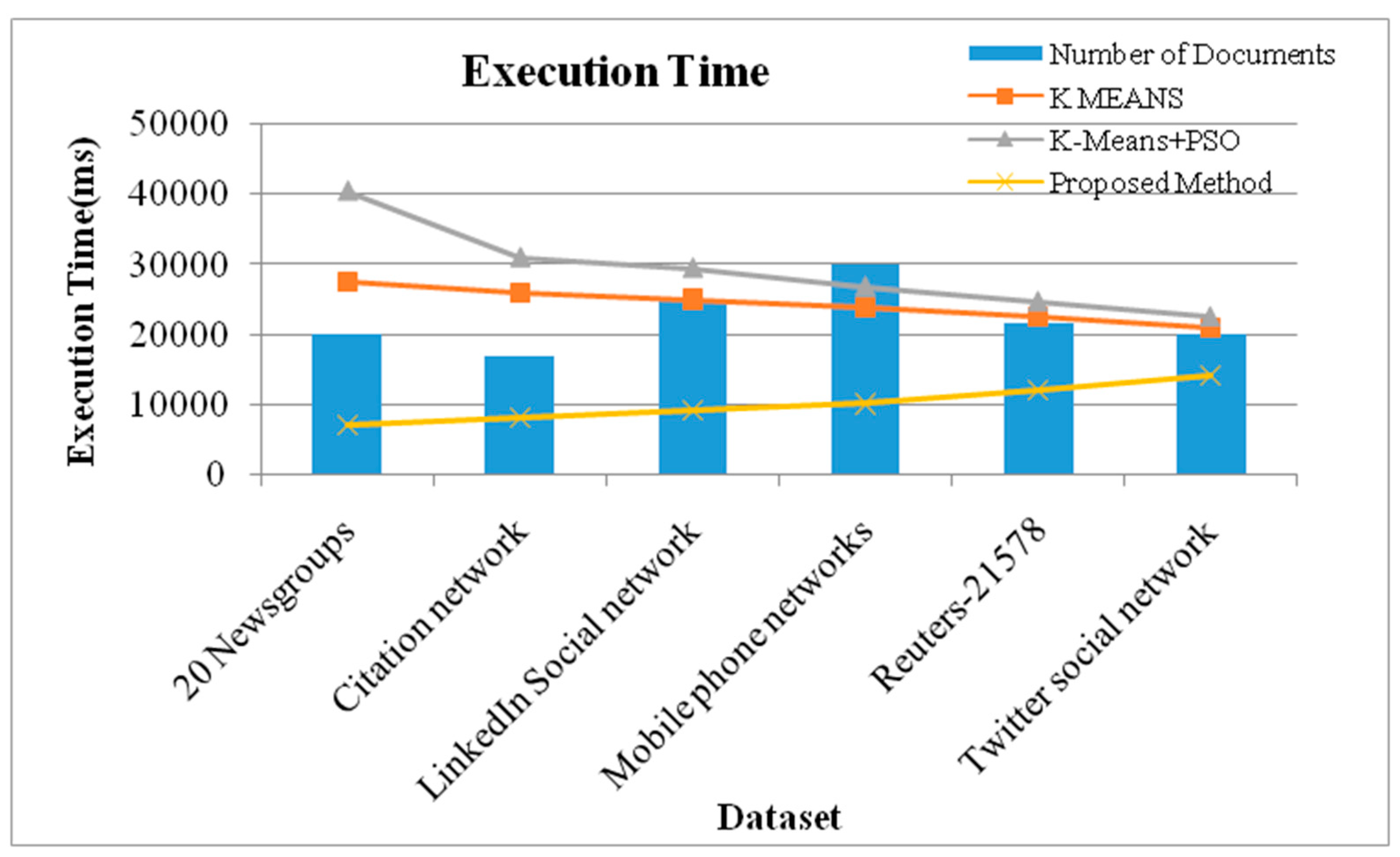Electronics | Free Full-Text | An Efficient and Unique TF/IDF Algorithmic Model-Based Data ...