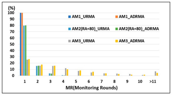Electronics | Free Full-Text | Intelligent On-Off Web Defacement Attacks and Random Monitoring ...