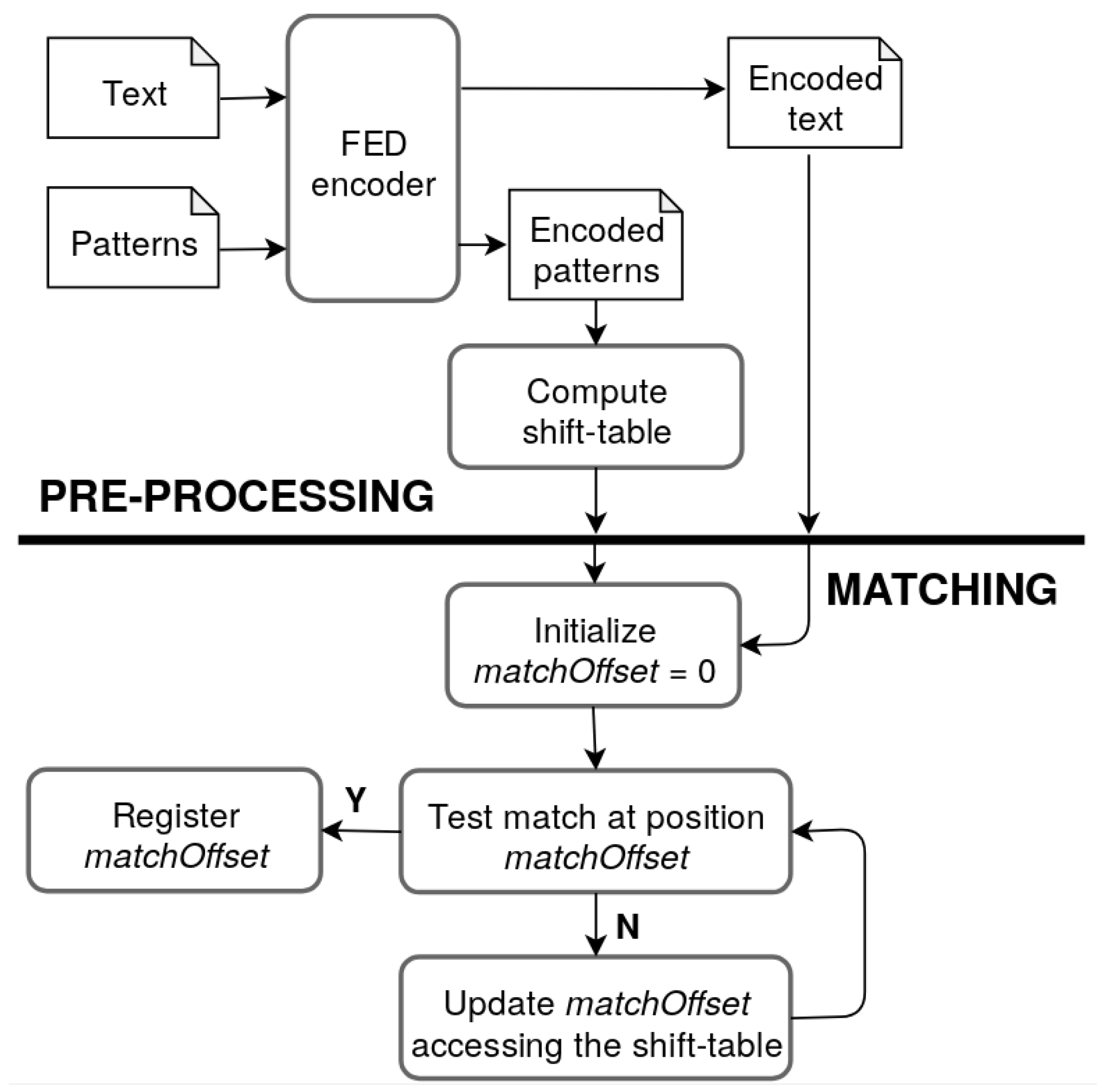 Electronics | Free Full-Text | Benchmarking a Many-Core Neuromorphic Platform With an MPI-Based ...