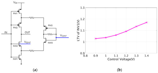 A 1.8 V 18.13 MHz Inverter-Based On-Chip RC Oscillator with Flicker ...