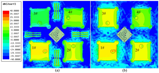 Circularly Polarized Array with Enhanced Isolation Using Magnetic Metamaterials