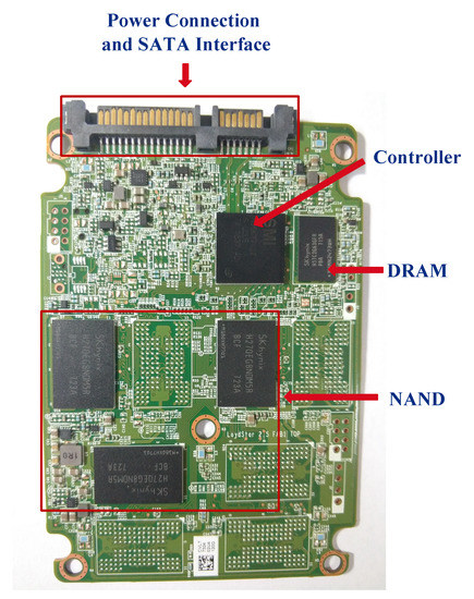 Measurement and Analysis of SSD Reliability Data Based on Accelerated ...