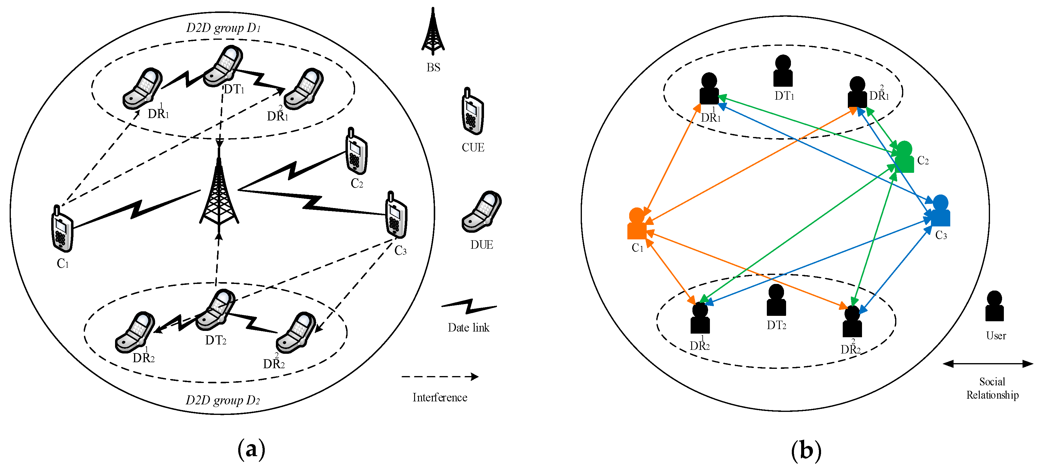 Electronics Free Full Text Stackelberg Game Based Social Aware Resource Allocation For Noma