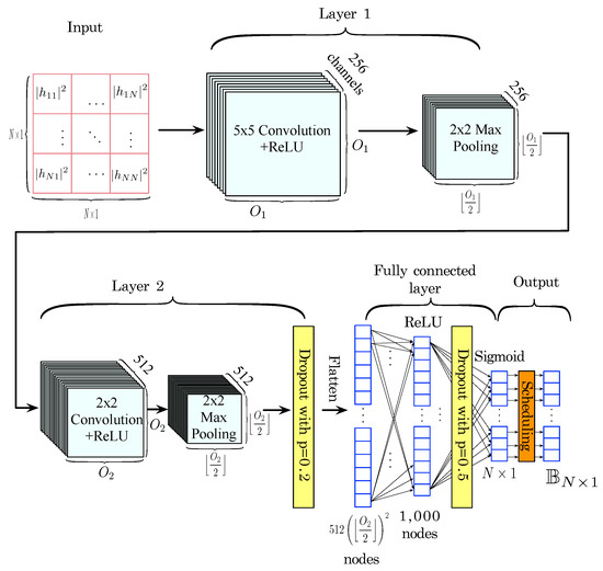 A Deep Learning Based Transmission Algorithm for Mobile Device-to ...